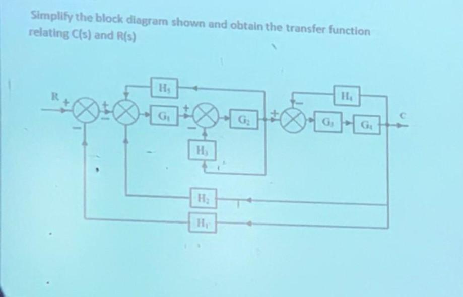Solved Simplify the block diagram shown and obtain the | Chegg.com