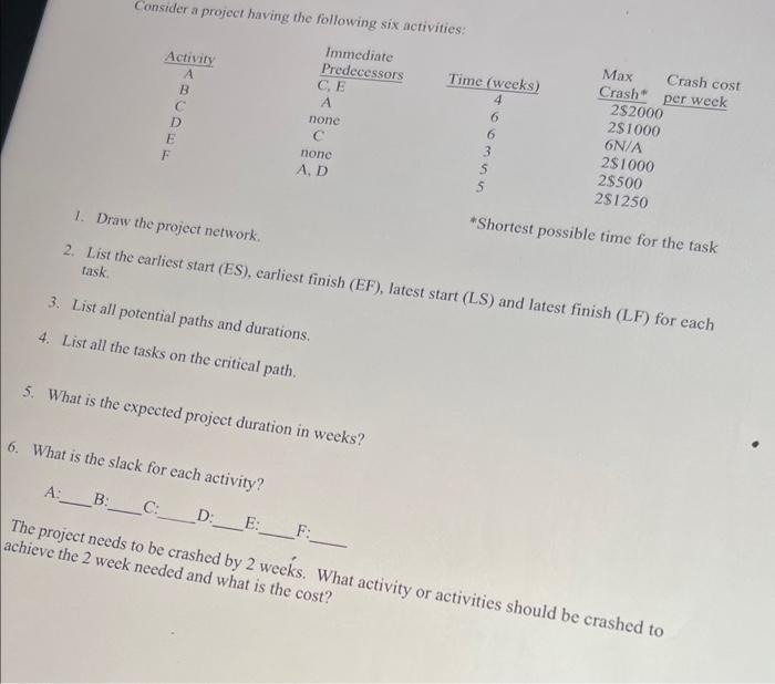 Solved Consider a project having the following six | Chegg.com