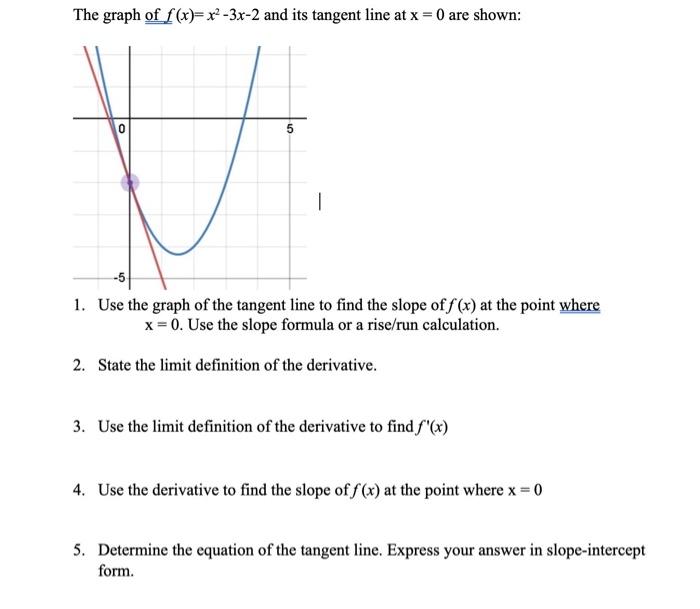 Solved The graph of f(x)=x2−3x−2 and its tangent line at x=0 | Chegg.com