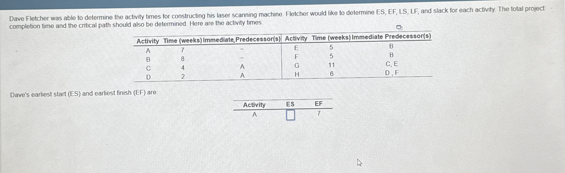 Solved Dave Fletcher was able to determine the activity | Chegg.com
