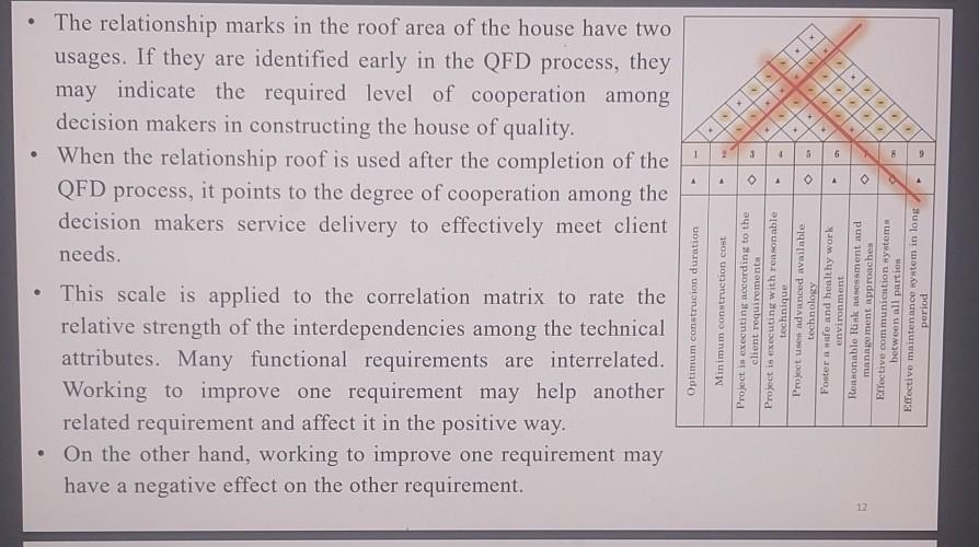 Address the house of the quality chart (HoQ-Chart) | Chegg.com