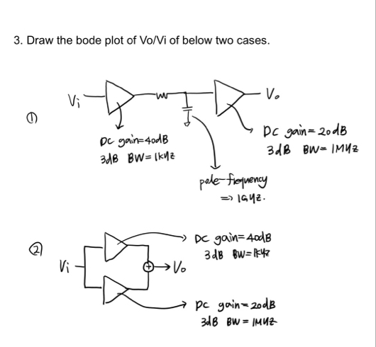 Solved Draw the bode plot of VoVi ﻿of below two | Chegg.com