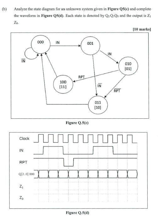 Solved (b) ﻿Analyze the state diagram for an unknown system | Chegg.com