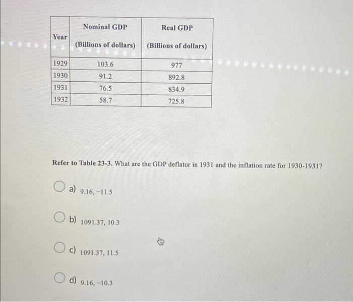 Solved Refer to Table 23-3. What are the GDP deflator in | Chegg.com