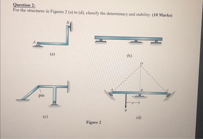 Solved Question 2: For the structures in Figures 2 (a) to | Chegg.com