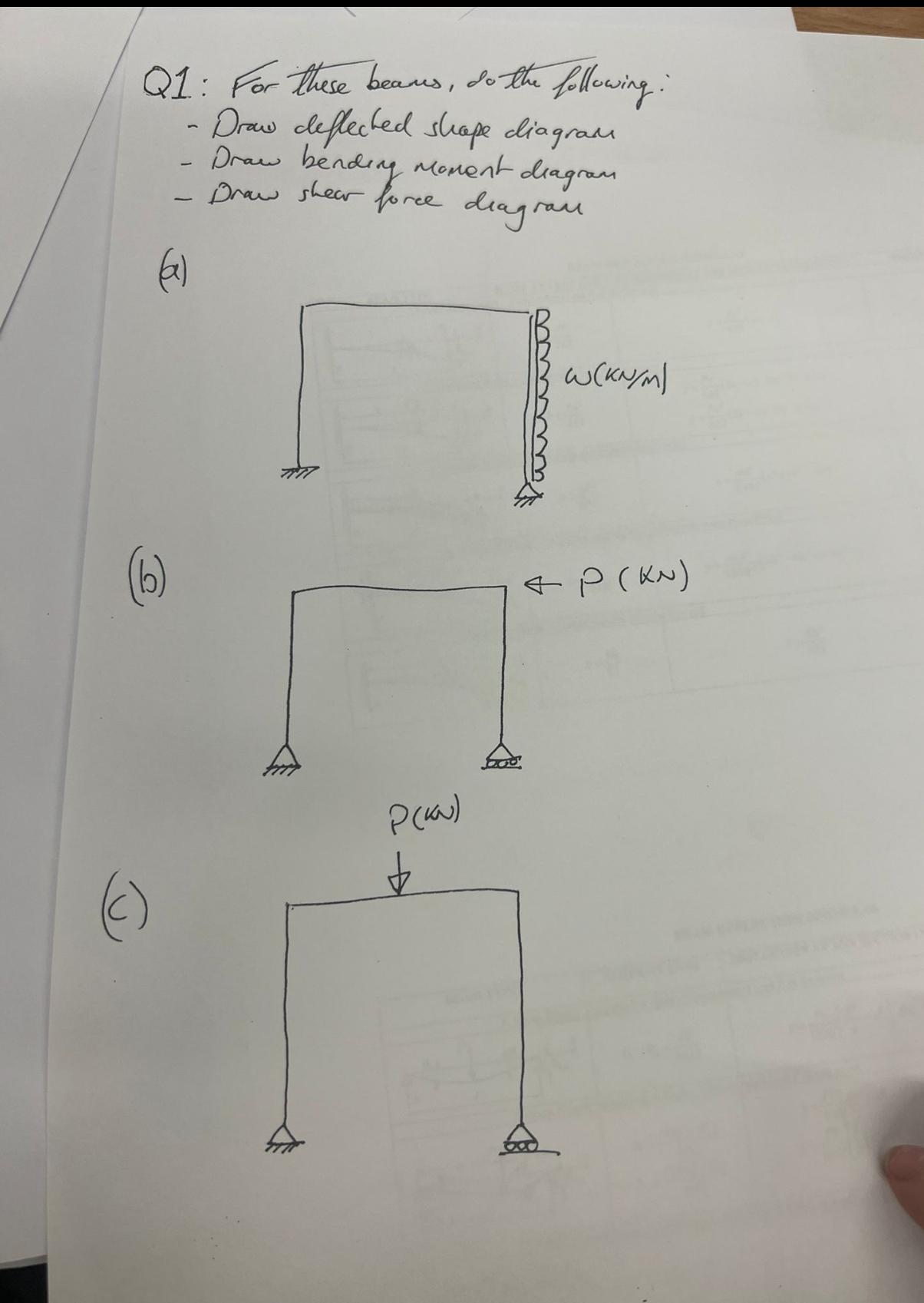 Solved Q1: For these beams, do the following:Draw deflected | Chegg.com Solved Q1: For these beams, do the following:Draw deflected | Chegg.com