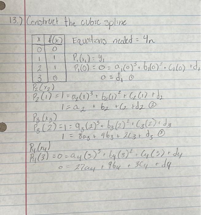 Solved Conotruct the cubic spline | Chegg.com