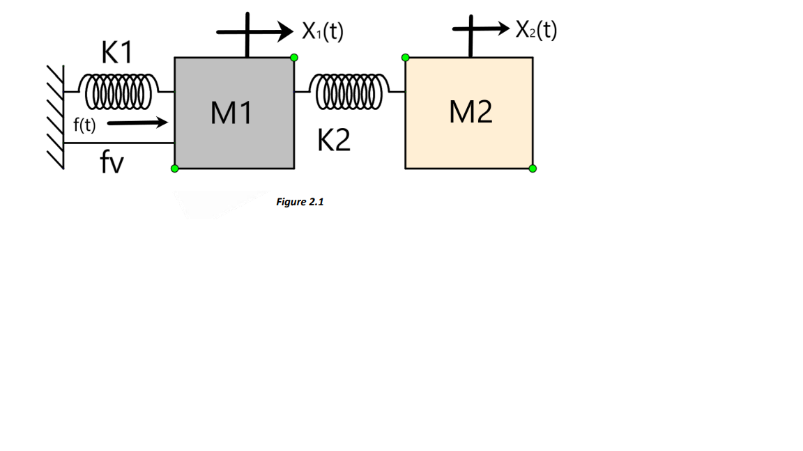 Solved Take the K1=1N/m,K2=2N/m,fv=1N-s/m,M1=M2=2kg and find | Chegg.com