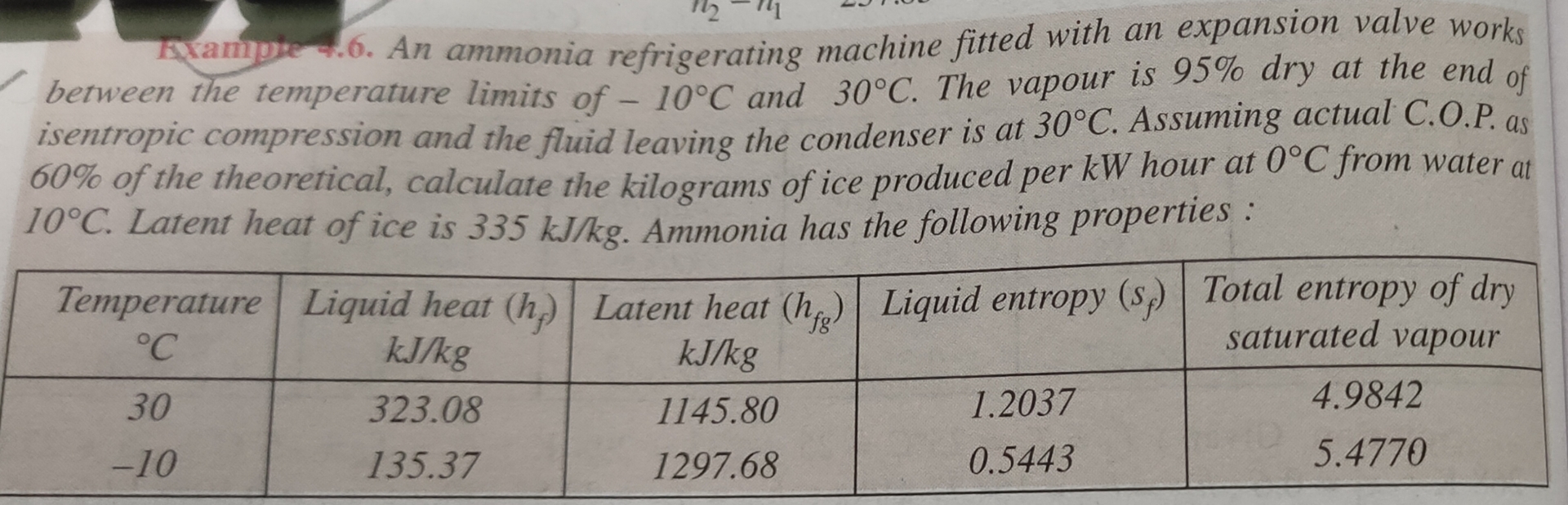 Solved isentropic compression and the fluid leaving the | Chegg.com