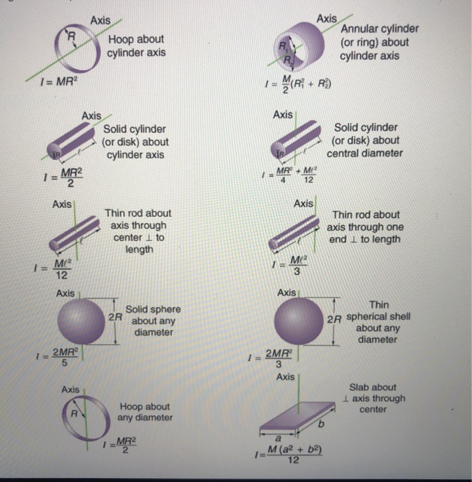 Solved Axis Hoop about cylinder axis Axis Annular cylinder | Chegg.com