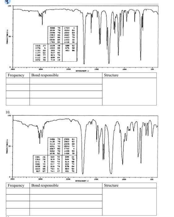 Solved Organic Structures for IR Problem Set - possible | Chegg.com