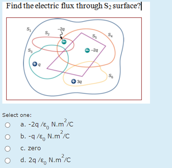 Solved Find the electric flux through S2 ﻿surface?Select | Chegg.com