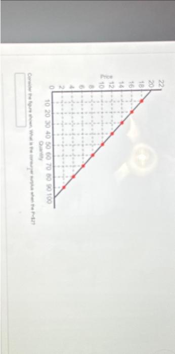 Solved Consider the figure shown. What is the consumer | Chegg.com