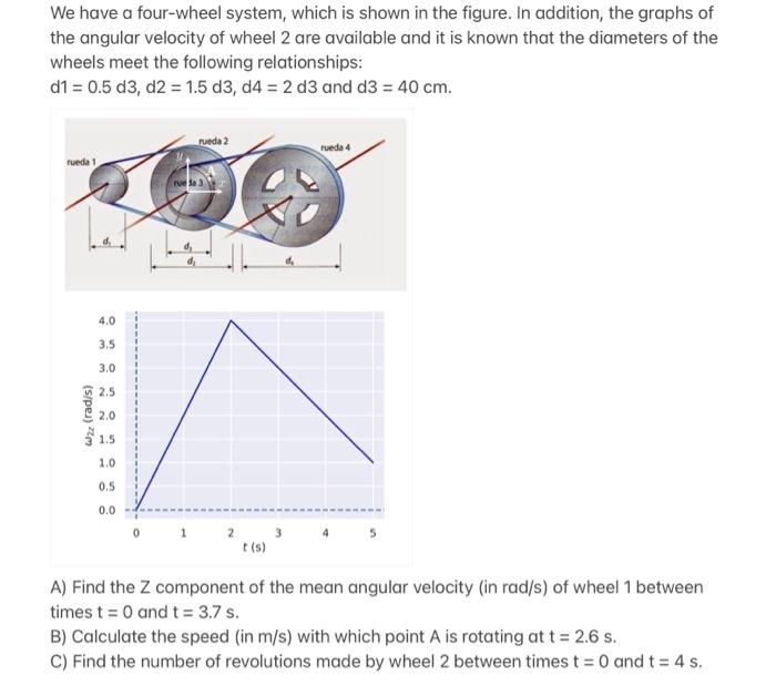 Solved We have a four-wheel system, which is shown in the | Chegg.com