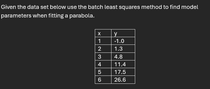 Solved Given the data set below use the batch least squares | Chegg.com
