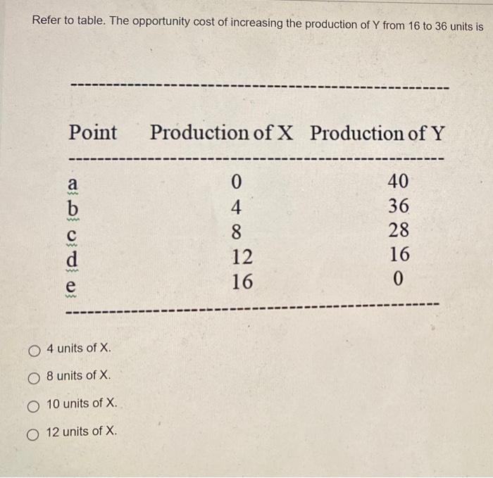 Solved Refer to table. The opportunity cost of increasing | Chegg.com