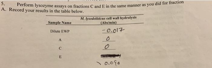 Required Materials Additional equipment SP-Sephadex | Chegg.com