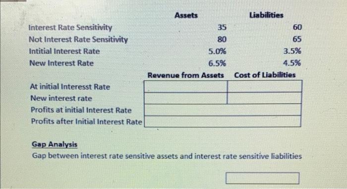 Gap Analysis Gap between interest rate sensitive | Chegg.com
