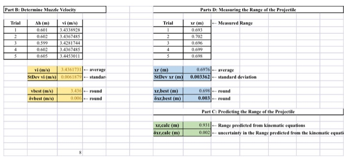 Part B: Determine Muzzle Velocity Parts D: Measuring | Chegg.com