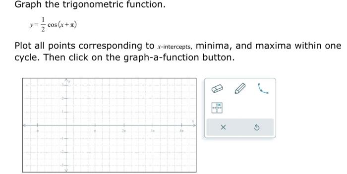 Solved Graph the trigonometric function. y=21cos(x+π) Plot | Chegg.com