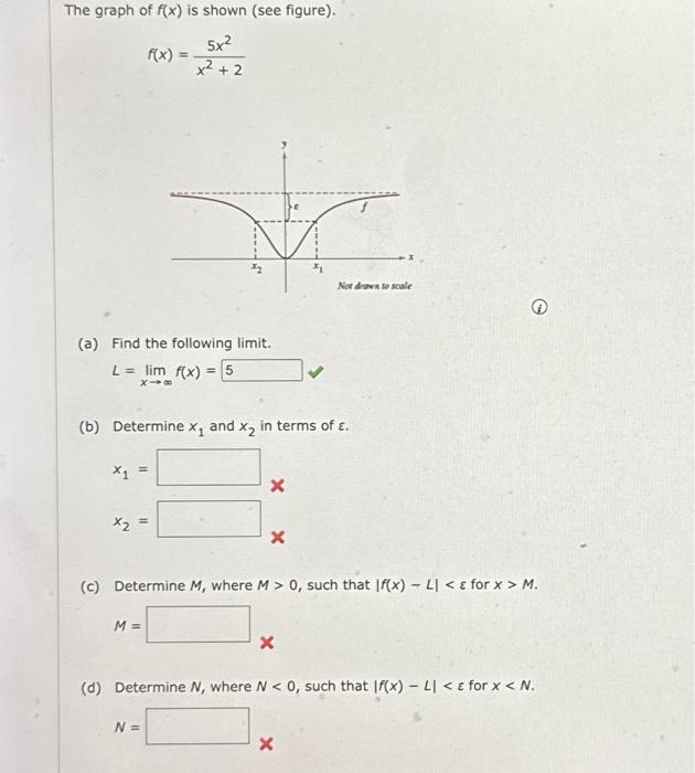 Solved The graph of f(x) is shown (see figure). f(x)=x2+25x2 | Chegg.com