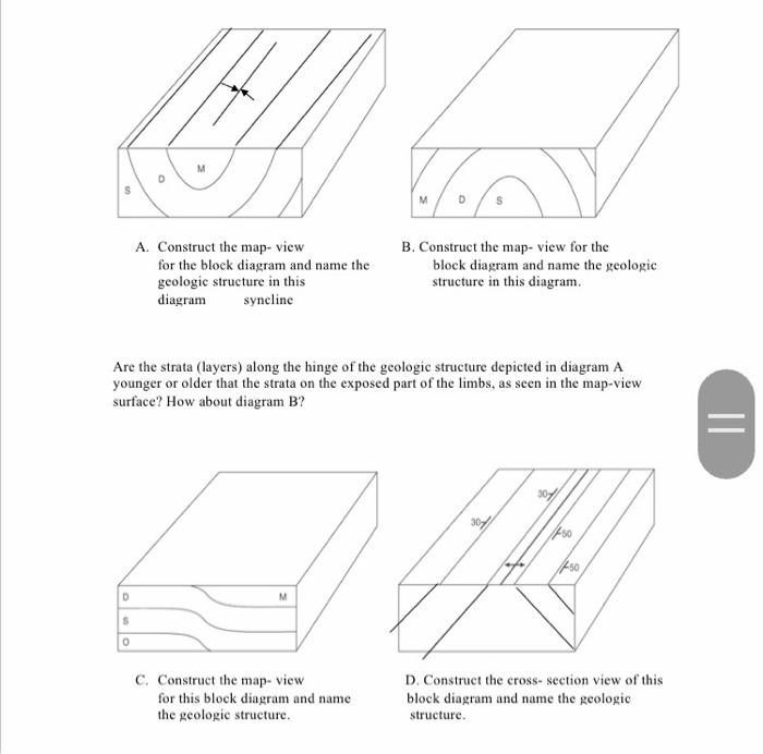 Solved M D $ A. Construct the map-view for the block diagram | Chegg.com