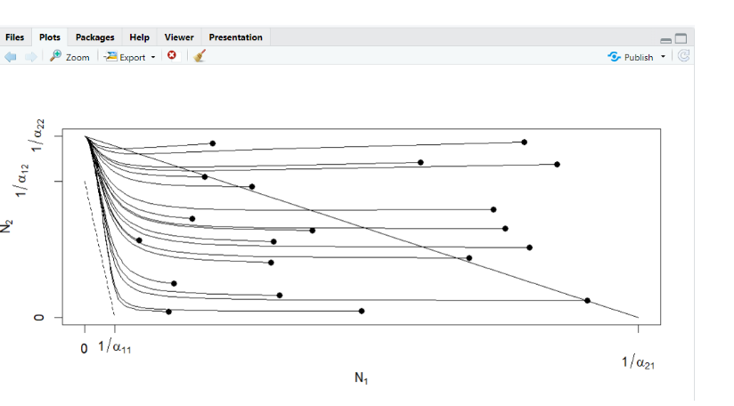7) ﻿Competition outcomes (Part 2). ﻿Below is a table | Chegg.com