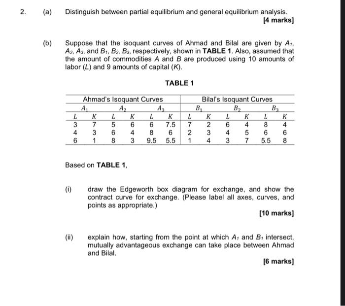 Solved Distinguish between partial equilibrium and general | Chegg.com