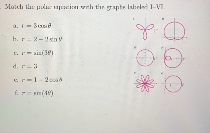 Solved . Match the polar equation with the graphs labeled | Chegg.com