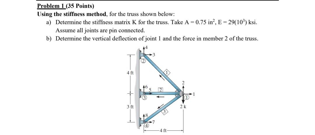 Solved Problem 1 (35 Points) Using the stiffness method, for | Chegg.com
