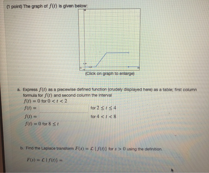 Solved (1 point) The graph of f(t) is given below: (Click on | Chegg.com