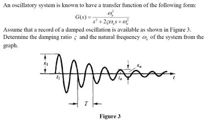 Solved An oscillatory system is known to have a transfer | Chegg.com