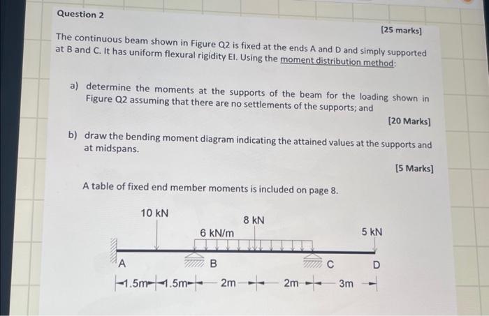 Solved Question 2 The continuous beam shown in Figure Q2 is | Chegg.com