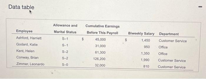 Data tableData tableData tableMore info Assume the | Chegg.com