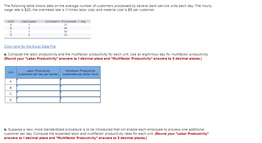 Solved The following table shows data on the average number | Chegg.com
