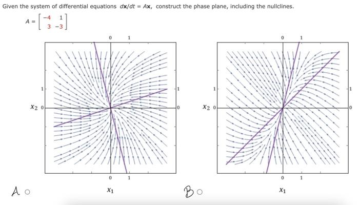 Solved Given the system of differential equations dx/dt=Ax, | Chegg.com