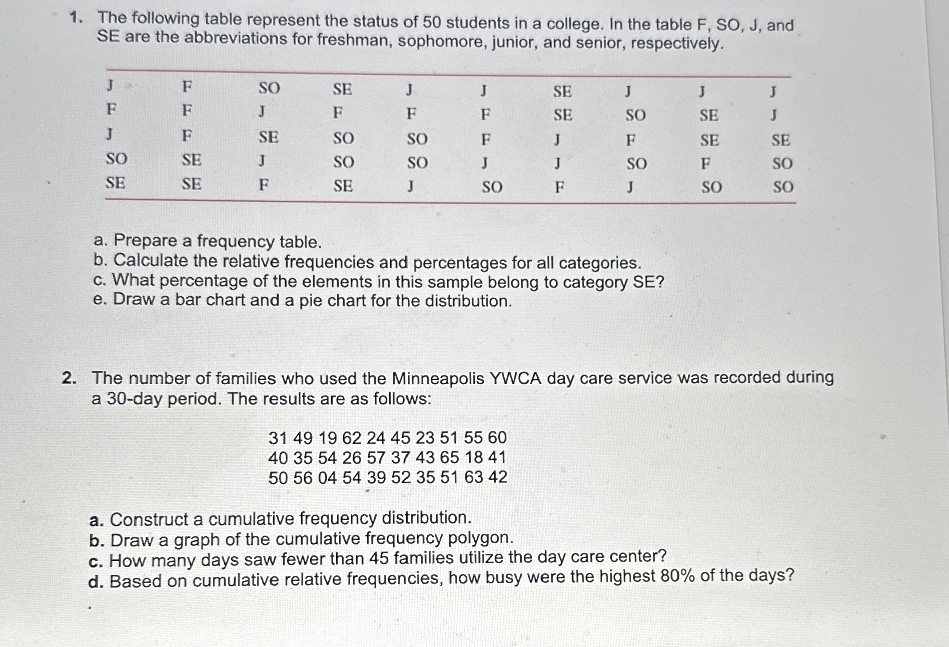 Solved The following table represent the status of 50 | Chegg.com