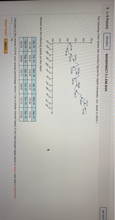 Solved 9. [-12 Points] DETAILS WANEFMAC7 3.1.038.NVA MY NOT | Chegg.com