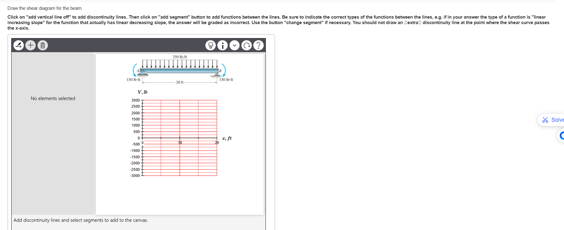 Solved Draw the shear diagram for the beam. the x -axis. | Chegg.com