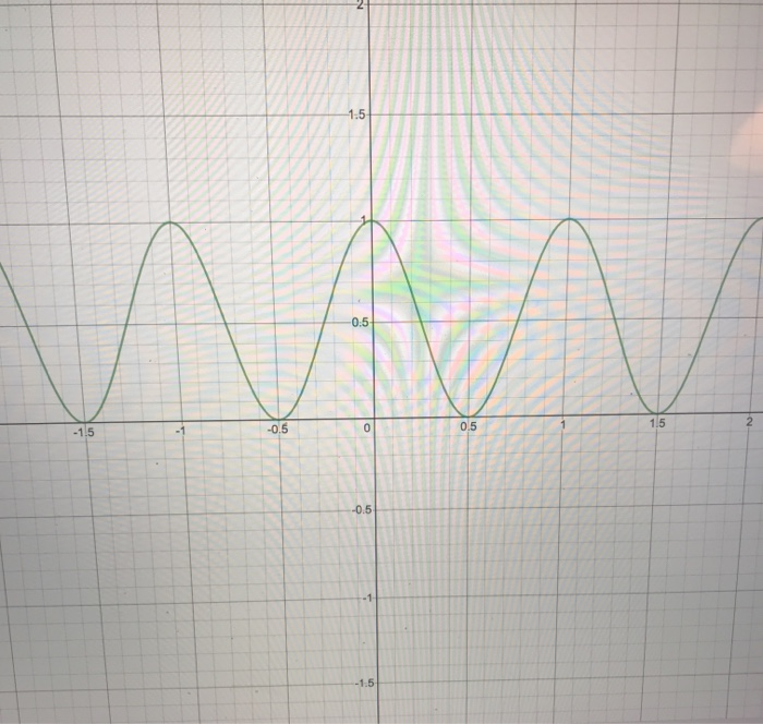 Solved draw the first and second energy eigenfunction for an | Chegg.com