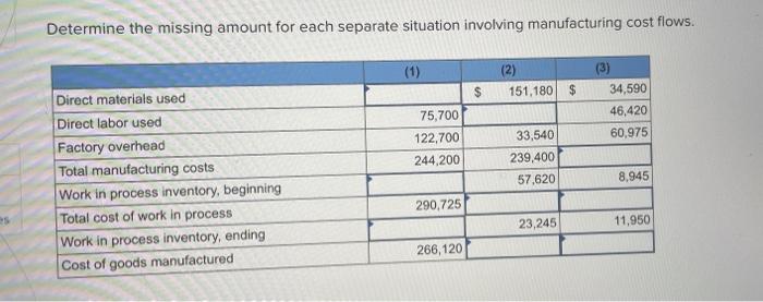 Solved Determine the missing amount for each separate | Chegg.com
