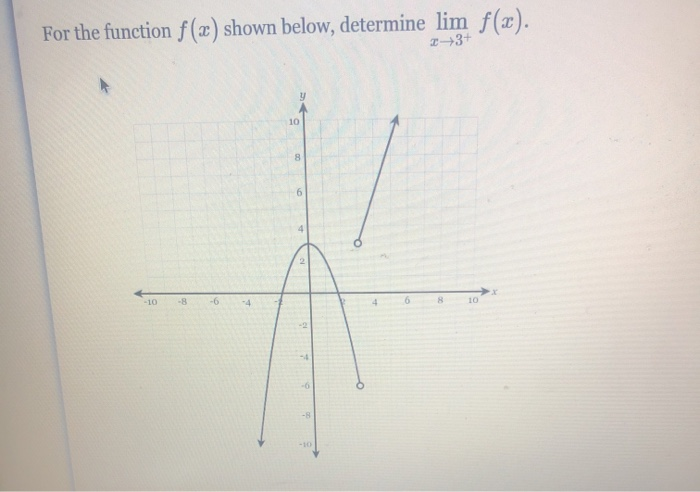 Solved For the function f(x) shown below, determine lim | Chegg.com