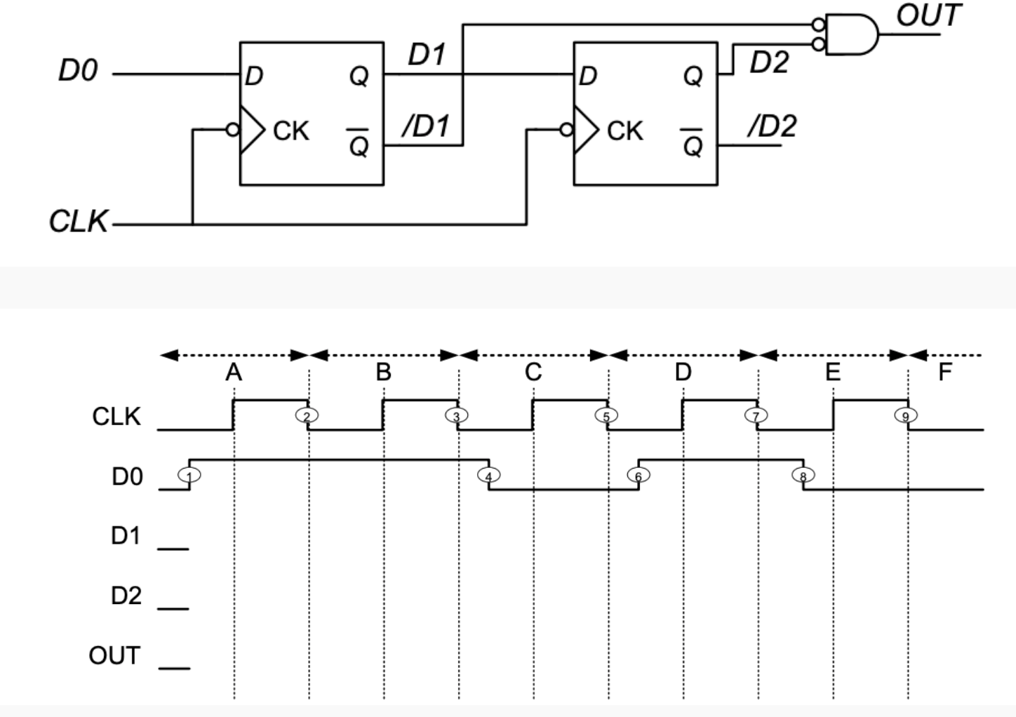 Solved Complete the waveform for the following design | Chegg.com