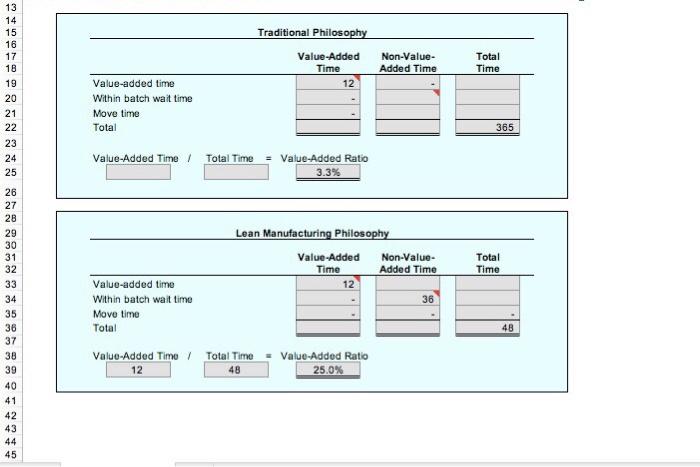 Solved Traditional Philosophy Value Added Time 12 Non-Value- | Chegg.com
