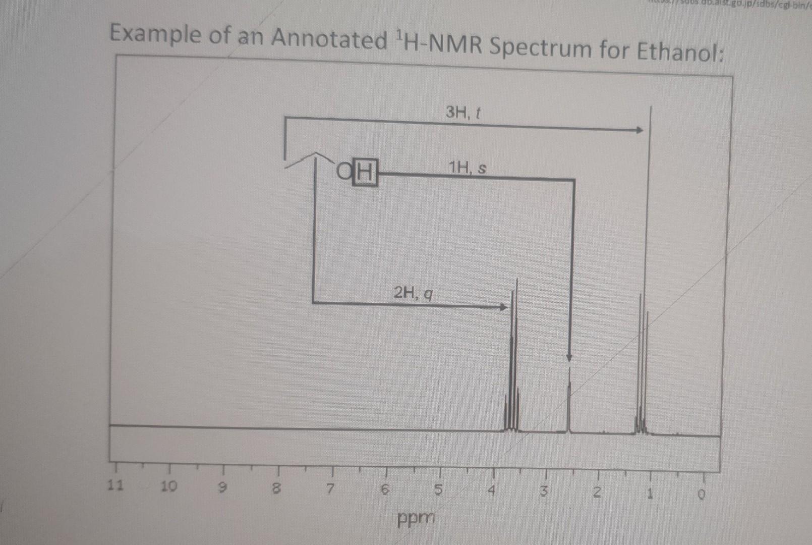 Solved Annotate this 1H-NMR spectrum of acetanilide | Chegg.com Solved Annotate this 1H-NMR spectrum of acetanilide | Chegg.com