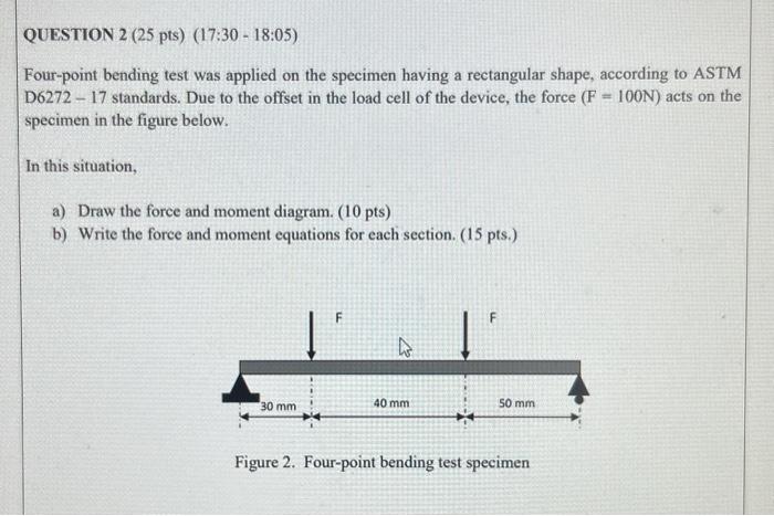 Solved Four-point bending test was applied on the specimen | Chegg.com
