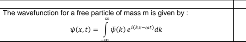 Solved The wavefunction for a free particle of mass m ﻿is | Chegg.com