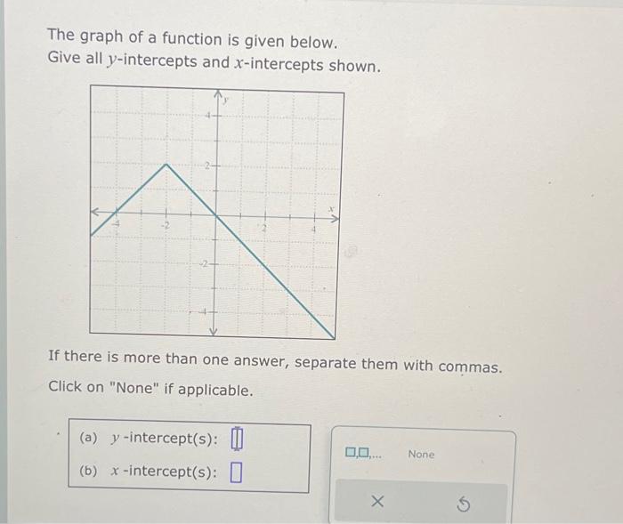 Solved The graph of a function is given below. Give all | Chegg.com