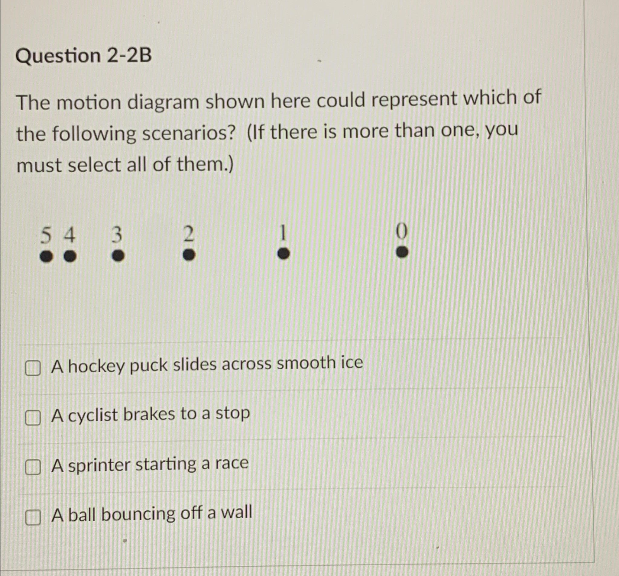Solved Question 2-2BThe motion diagram shown here could | Chegg.com