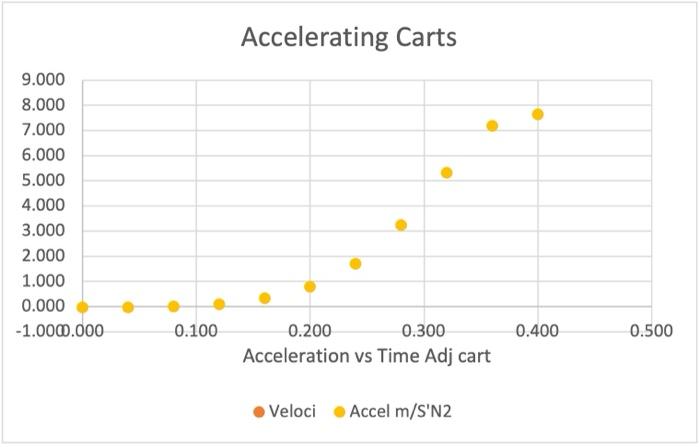 Solved Given that for a 1D accelerating object initially not | Chegg.com